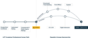 Flight Programs | LIFT Academy